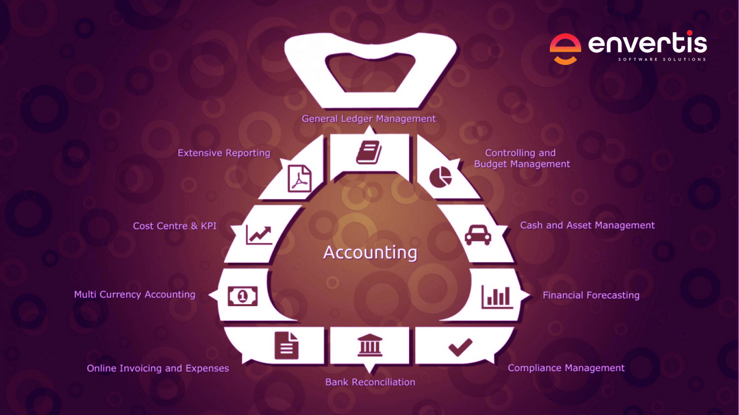 7 Odoo Erp Modules To Enhance Your Business Workflow