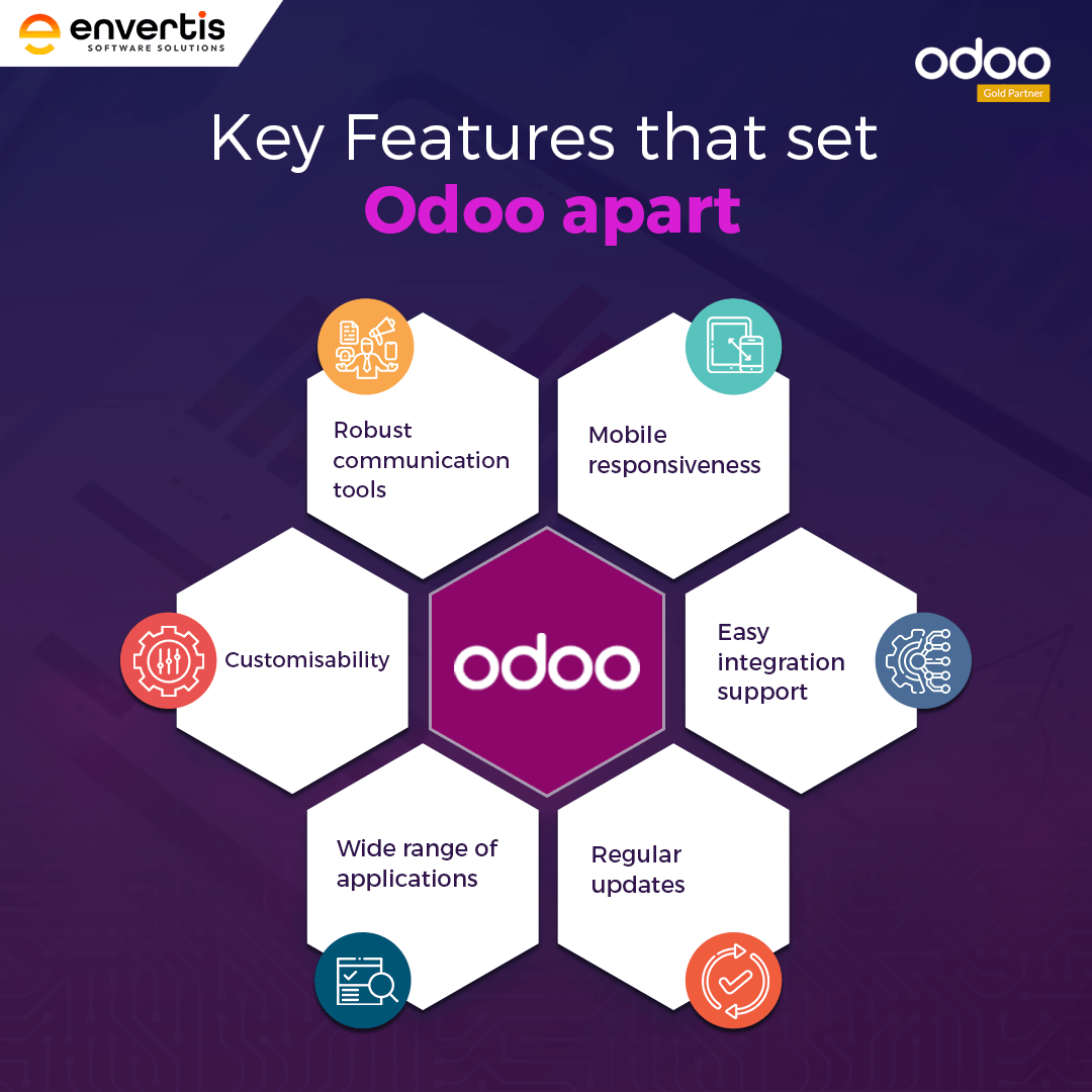 The Benefits of Cloud-Based Odoo ERP | Envertis