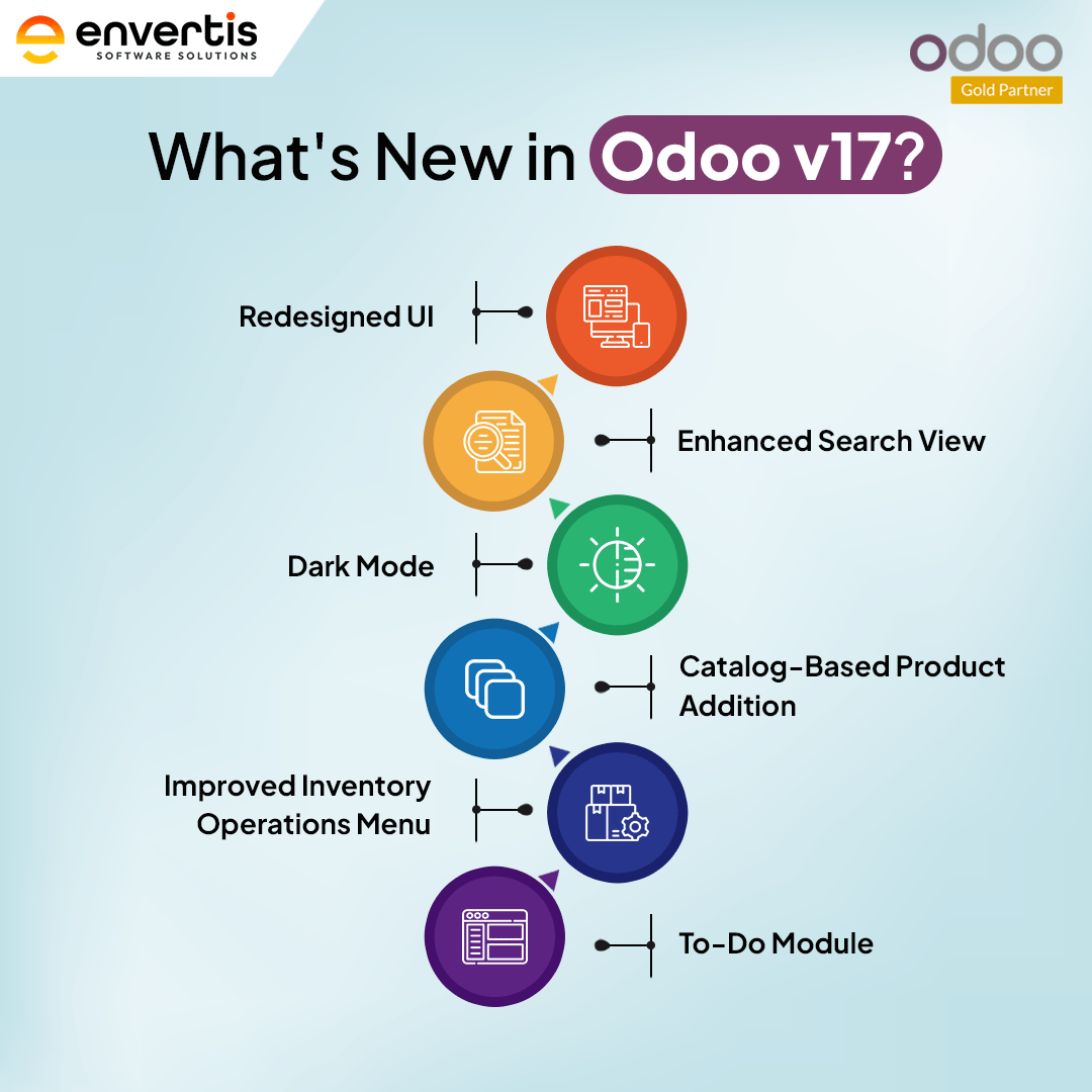 Expected Features of Odoo 17 Enterprise Edition