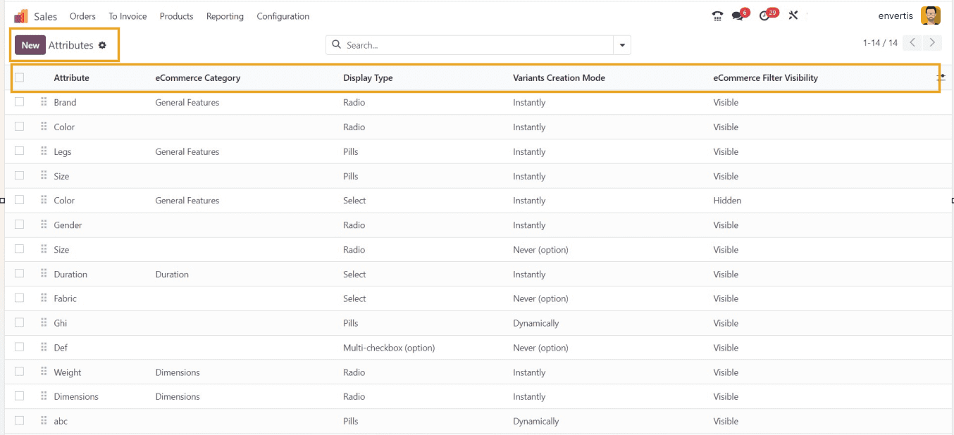 Guide to Managing Product Variants in the Odoo 17 Sales App