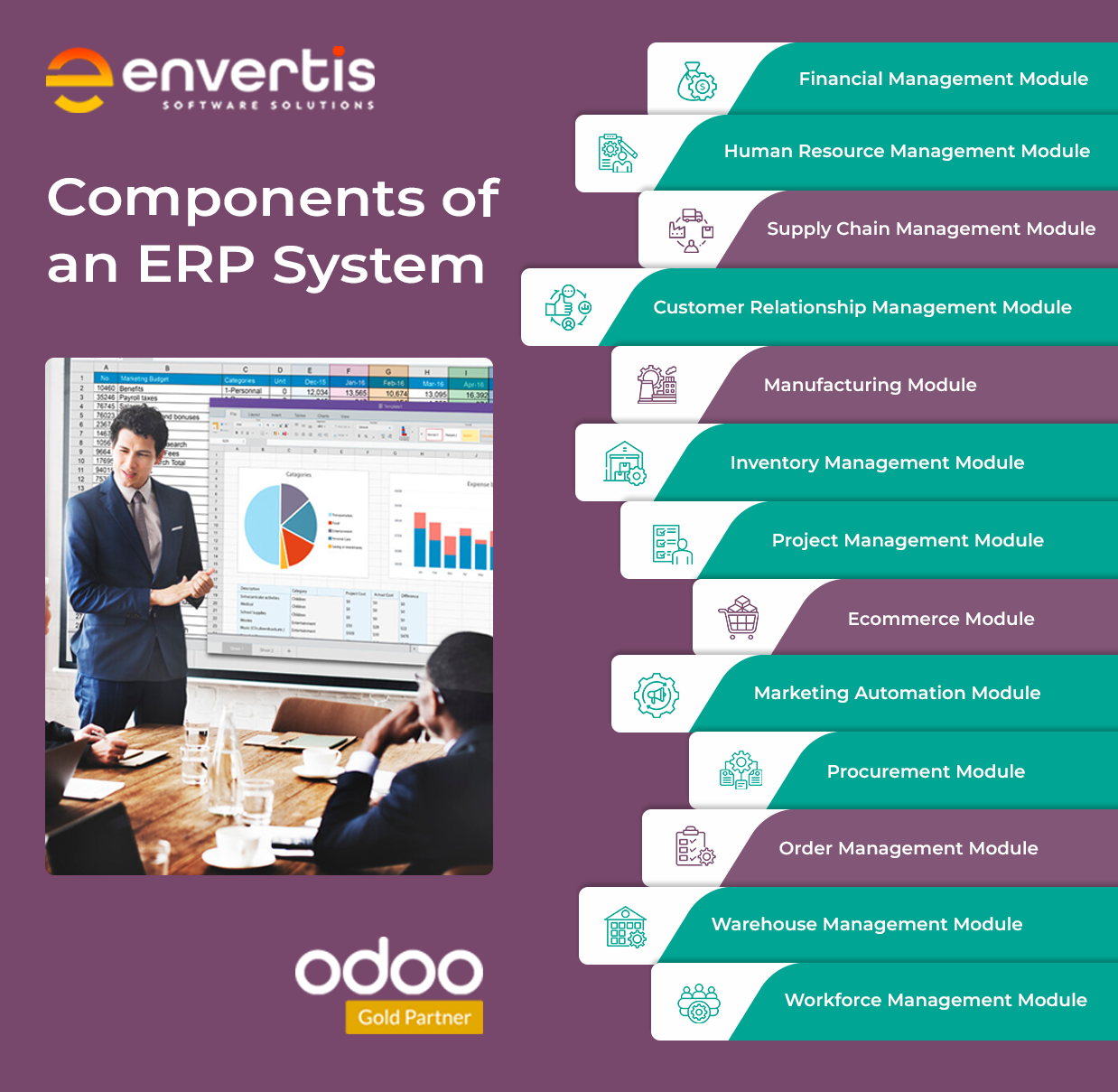 What is Odoo ERP and How Does it Improve Business Operations