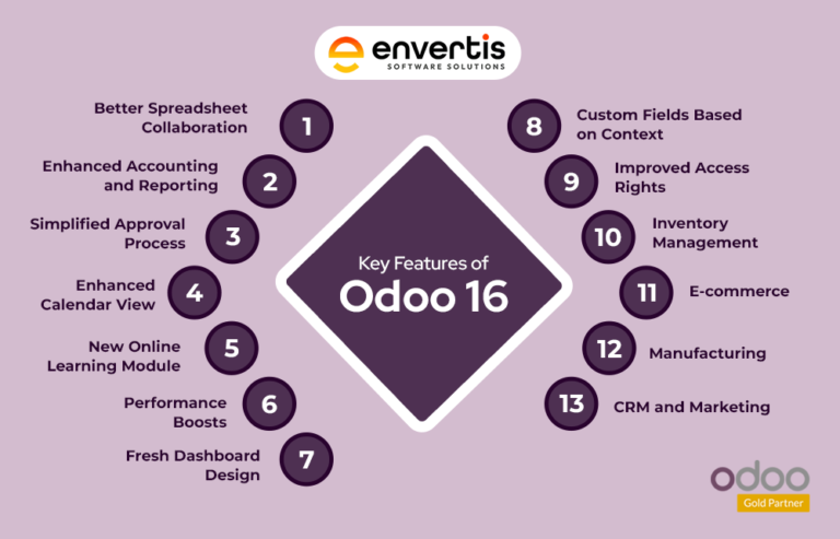 Differences between Odoo ERP Software version 16 & 17