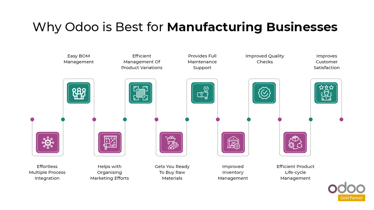 Reasons to Choose Odoo ERP for Your Manufacturing Business