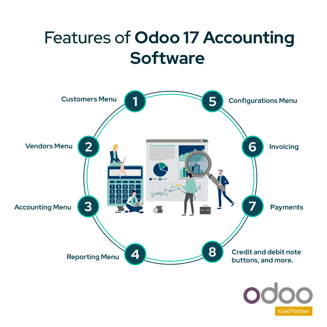 Features of the Odoo ERP 17 Accounting Module