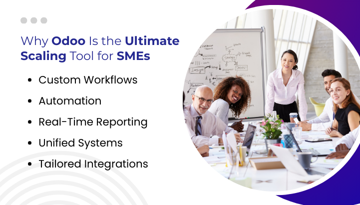 5 Ways Odoo Development Transforms SME Efficiency - Envertis